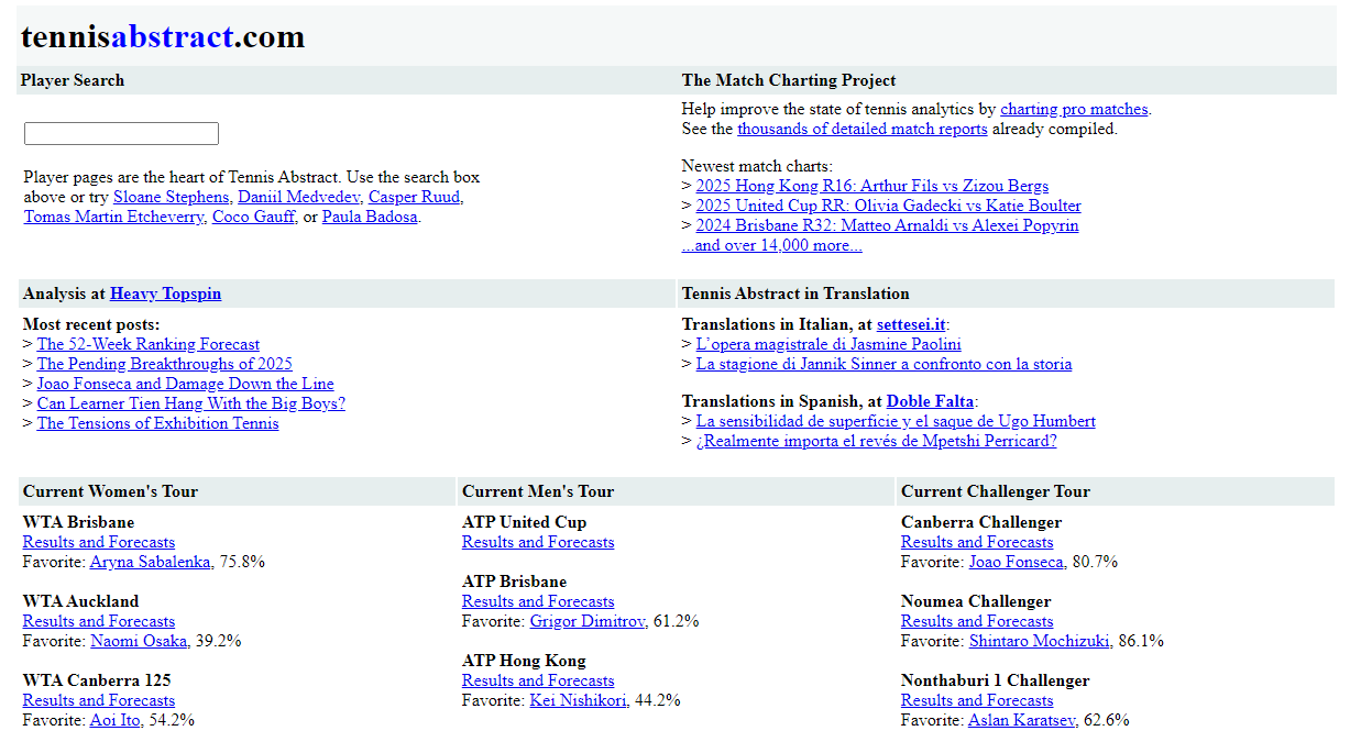 Tennis Abstract – Javier Leiva